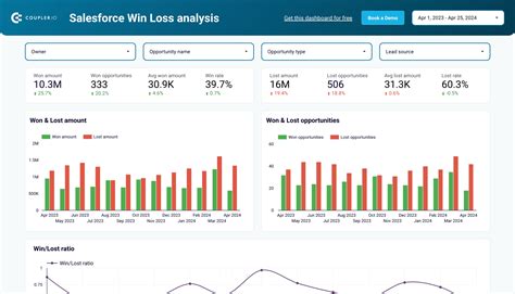 Linkedin Ads Dashboard Template