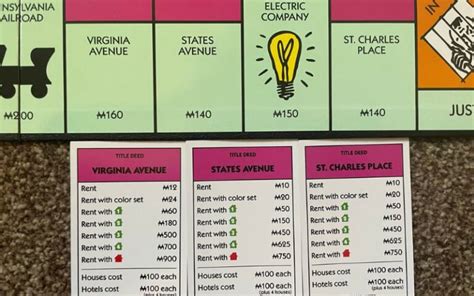Monopoly Properties List With Prices US Monopoly Land