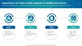 Importance Of Value Chain Analysis In Healthcare Sector PPT Example
