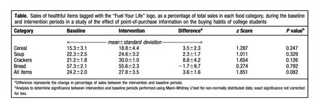Solved What Is The Name Of The Statistical Test Used In The Chegg Com