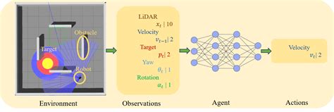 mesa drl memory enhanced deep reinforcement learning for advanced socially aware robot