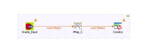 Oracle Salesforce Integration Migrating Data From Oracle Database Astrea It Services