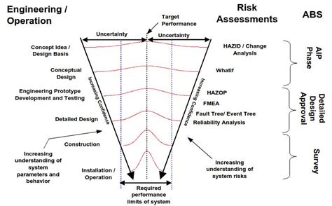Abs Standards For The Vessels Intended To Carry Cng