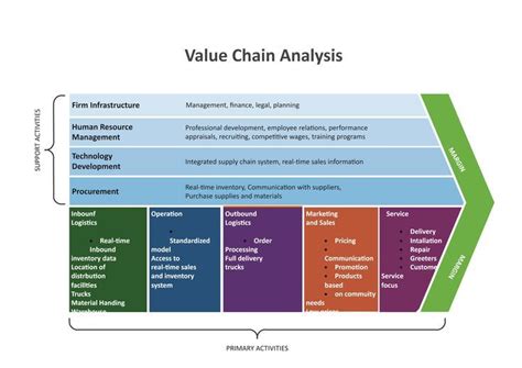Detailed Value Chain Analysis Outbound Marketing Primary Activities Employee Relations