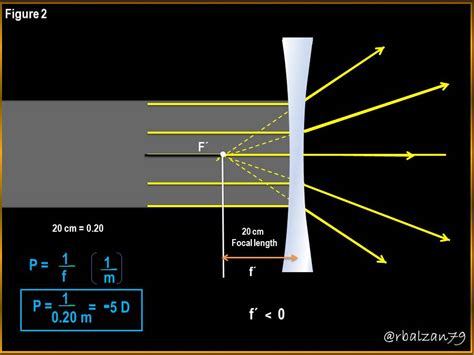 Refractive Power Of Lenses Diopter Hive