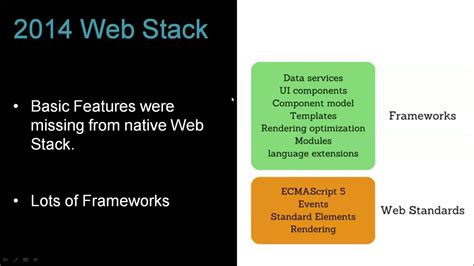 Lwc Training Demo From Sv Tech Soft Youtube