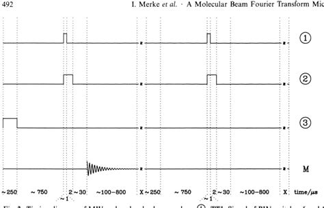 Figure 1 From A Molecular Beam Fourier Transform Microwave Spectrometer In The Range 265 To 40