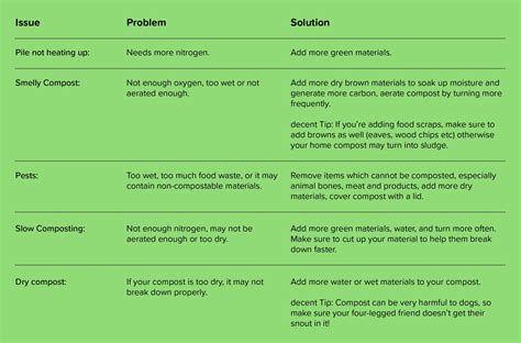 Troubleshooting Your Home Compost Decent Packaging