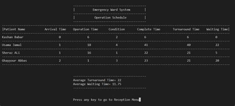 Github Kashan Babar 6 Emergency Ward System In Cpp With This System