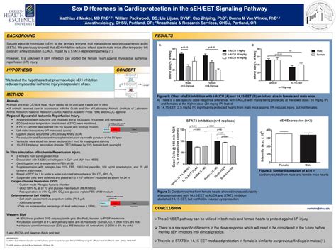 Ppt Sex Differences In Cardioprotection In The Seheet Signaling