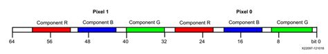 Axi4 Stream视频ip介绍及系统设计指南（一） Fpga 开发圈