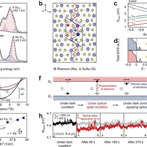 In Depth Analysis And Understanding Of Photosensitive Synaptic