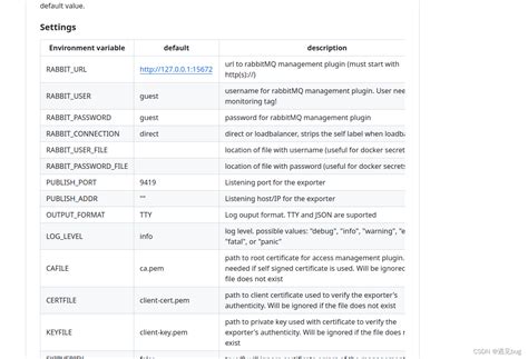 prometheus grafana环境搭建rabbitmq docker 二进制两种方式安装 二 ew帮帮网