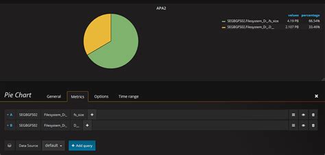 Disk Usage As Percentage Of Used Disk Graphite Grafana Labs Community Forums
