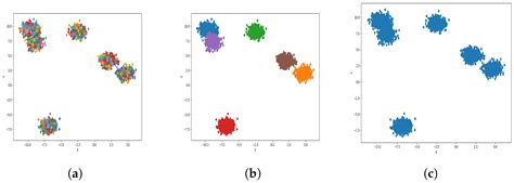 Jsan Free Full Text A Nature Inspired Partial Distance Based