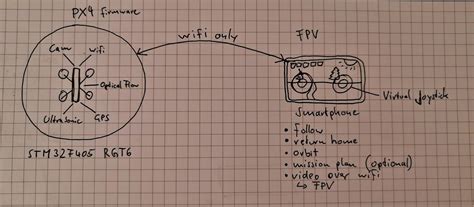 Fpv On Qgc Android App Qgroundcontrol Discussion Forum For Px4