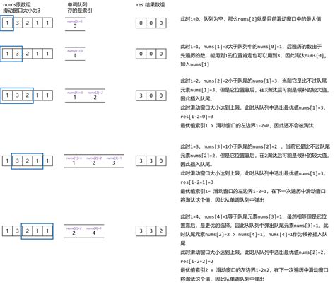 Leetcode每日一题——2373 矩阵中的局部最大值卷积 Leetcode Csdn博客