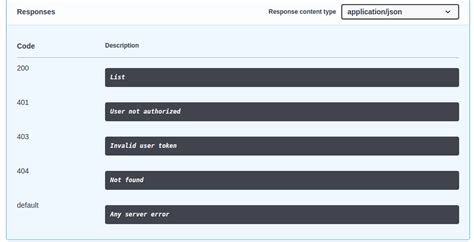 Response Schema Not Shown · Issue 3489 · Swagger Apiswagger Ui · Github