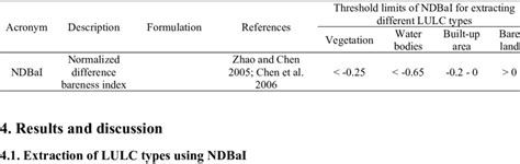 Description Of Ndbai And Its Threshold Values Used For Extracting The