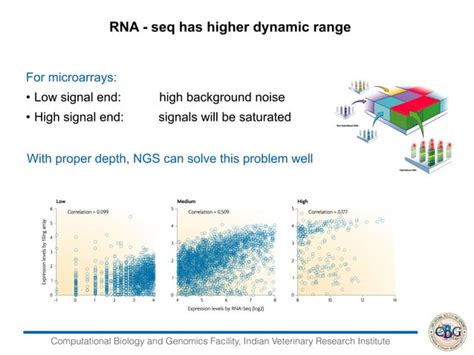 rna seq data analysis pdf