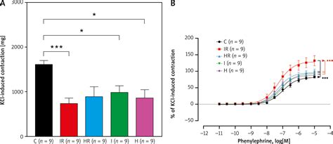 Effects Of Hypoxia Versus Ischaemia On Vascular Functions Of Isolated