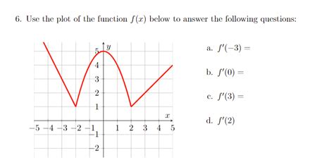 Solved 6 Use The Plot Of The Function F X Below To Answer Chegg Com