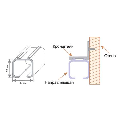 Направляющая для раздвижных дверей 2 метра купить недорого