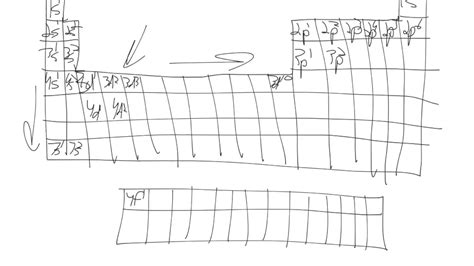 Cracking The Periodic Table Code Answers Joyfasr