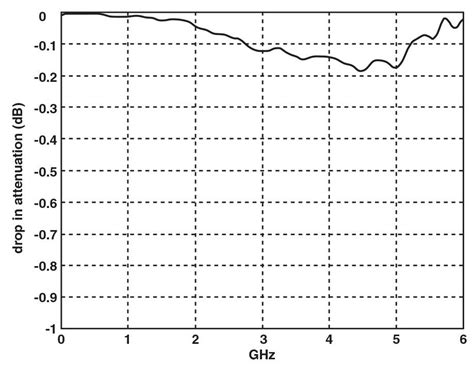 Esd Suppression Selection Guide For Polymer Esd Suppressors