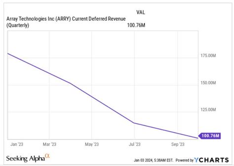 Array Technologies Stock A Lot Of Tailwinds But The Charts Are Not Yet On Board Arry