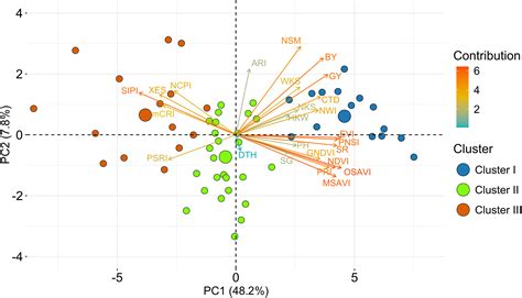 Canopy Spectral Reflectance Indices Correlate With Yield Traits Variability In Bread Wheat
