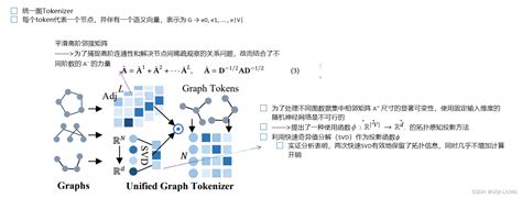 论文略读：opengraph Towards Open Graph Foundation Models Csdn博客