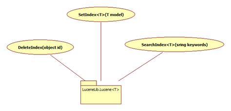 Lucene Net Api Jiulang