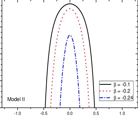 Plot For The Variation Of The P Versus T With The Specifications For Download Scientific