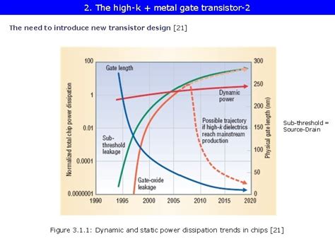 Evolution Of Intels Transistor Technology 45 Nm 14