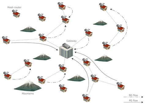 Vehicular Networking Solution