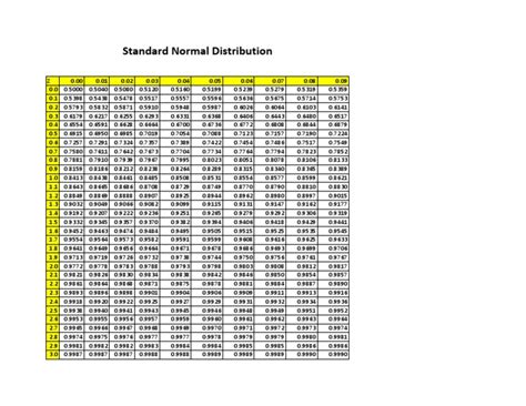 Standard Normal Distribution Pdf Functions And Mappings Measure Theory