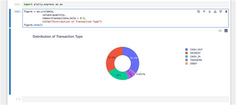 Aws Academy Data Engineering Capstone Project By Sai Kiran Adlluru