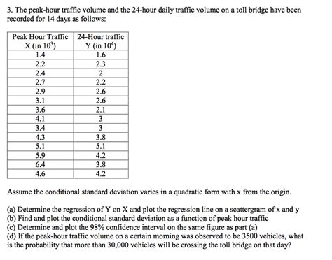 3 The Peak Hour Traffic Volume And The 24 Hour Daily