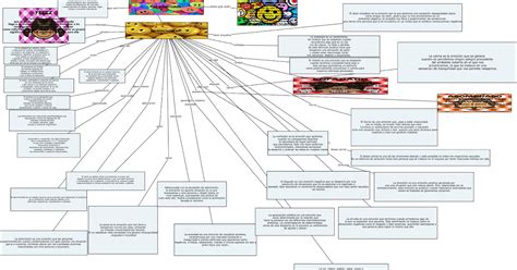 Mapa conceptual del proyecto de investigación
