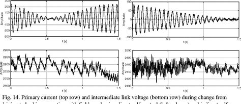 figure 2 from rail vehicle control system integration testing using digital hardware in the loop