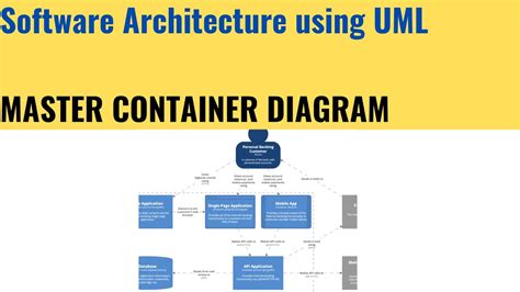 Master Uml Container Diagram And Crack Software Architecture Interview