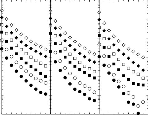 Relaxation In Visous Shear Tensor Correlation Download Scientific Diagram
