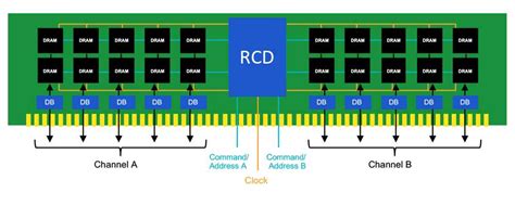 Jedec Ddr Specification Everything You Need To Know