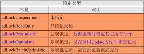 Mfc中使用ado进行数据库操作mfc Ado Csdn博客