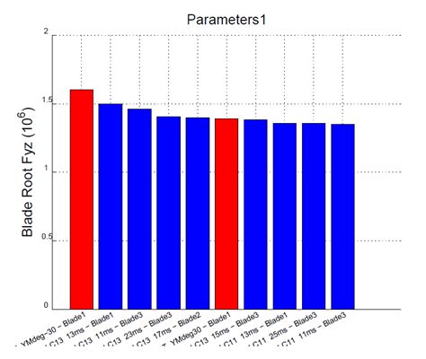 Matlab Bar Graph X Labels At Brenda Rasheed Blog