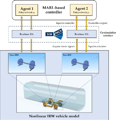 Figure 1 From Multiagent Reinforcement Learning For Active Guidance