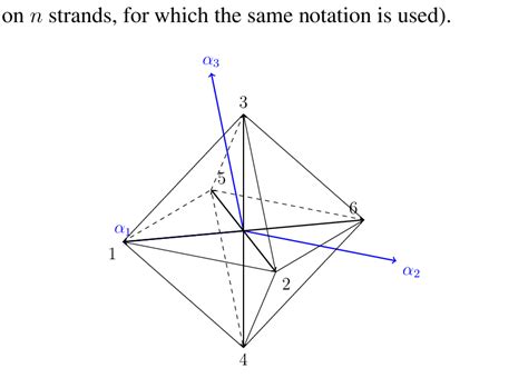 Three Simple Roots For B 3 Download Scientific Diagram
