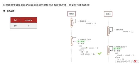 redis【黑马点评】——2 秒杀 黑马点评超卖 csdn博客