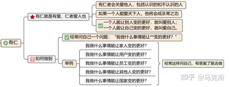 出色的领导者特质结构化图示 知乎